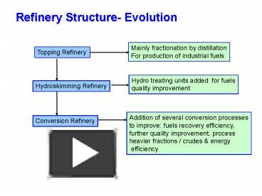 PPT – Refinery Structure- Evolution PowerPoint presentation | free to ...