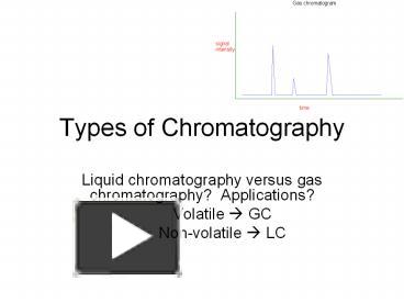 Types of Chromatography presentation | free to download
