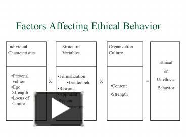 PPT – Factors Affecting Ethical Behavior PowerPoint presentation | free ...