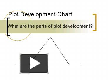 Plot Development Chart presentation | free to view