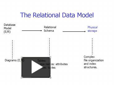 PPT – Constraints PowerPoint presentation | free to download - id ...