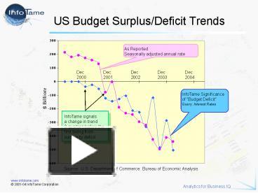 US Budget Surplus/Deficit Trends presentation | free to download