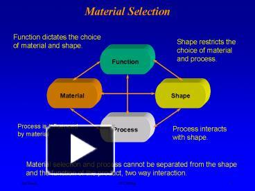 PPT – Material Selection PowerPoint presentation | free to view - id ...
