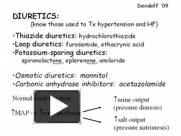DIURETICS: presentation | free to download