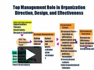 Top Management Role in Organization Direction, Design, and ...