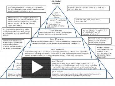 PPT – OSI Model Pyramid PowerPoint presentation | free to download - id ...