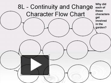 8L - Continuity and Change Character Flow Chart presentation | free to ...
