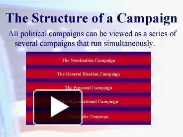 The Structure of a Campaign presentation | free to view