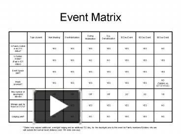Event Matrix presentation | free to download