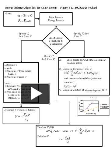 Energy Balance Algorithm for CSTR Design presentation | free to download