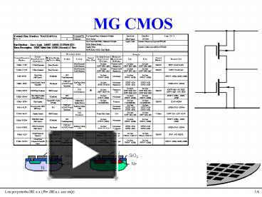 PPT – MG CMOS PowerPoint presentation | free to download - id: 41c796-NzVjO