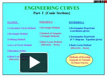 ENGINEERING CURVES presentation | free to download