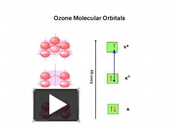 Benzene Molecular Orbitals presentation | free to view