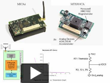 PPT – MICAz PowerPoint presentation | free to download - id: 4264ba-NjliY