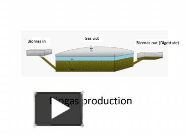 Biogas production presentation | free to view