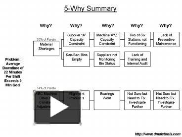PPT – 5-Why Summary PowerPoint presentation | free to download - id ...