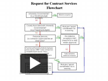 PPT – Request for Contract Services Flowchart PowerPoint presentation ...