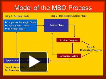 Model of the MBO Process presentation | free to view