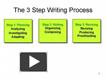 The 3 Step Writing Process presentation | free to view