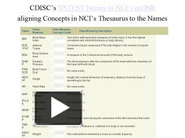 PPT – CDISC PowerPoint presentation | free to download - id: 43a886-YTllN