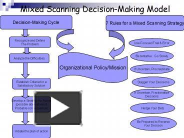 Mixed Scanning Decision-Making Model presentation | free to view