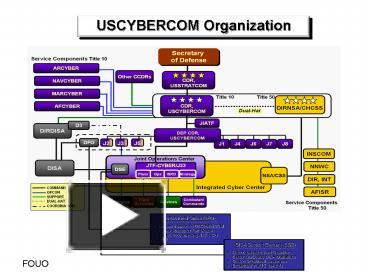 PPT – FOUO PowerPoint presentation | free to download - id: 44a3aa-NzExO