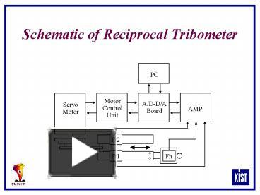 PPT – Schematic of Reciprocal Tribometer PowerPoint presentation | free ...