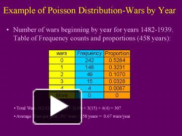 Example of Poisson Distribution-Wars by Year presentation | free to ...
