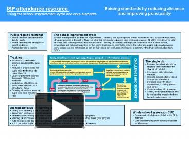 PPT – ISP attendance resource PowerPoint presentation | free to ...