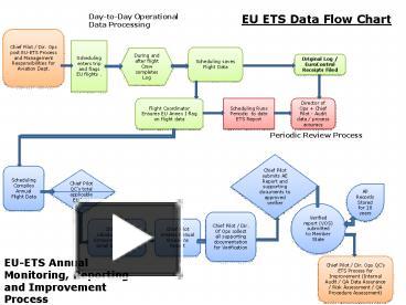 EU ETS Data Flow Chart presentation | free to download