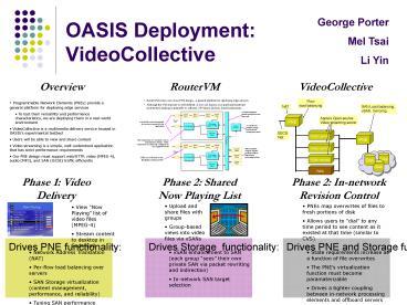PPT – OASIS Deployment: VideoCollective PowerPoint presentation | free ...