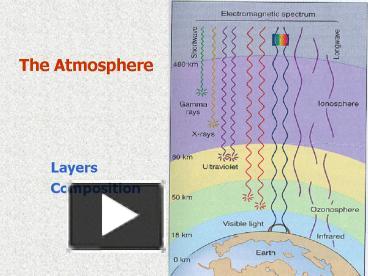 PPT – The Atmosphere PowerPoint presentation | free to view - id ...