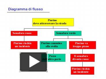 PPT – Diagramma di flusso PowerPoint presentation | free to download ...