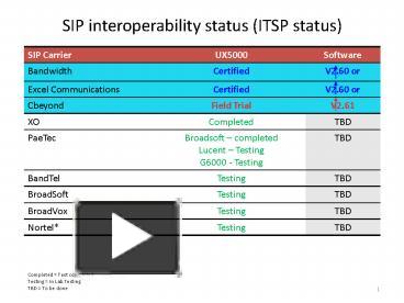 SIP interoperability status (ITSP status) presentation | free to download