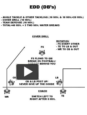 PPT – EDD (DB PowerPoint presentation | free to download - id: 46de41-NjUyN