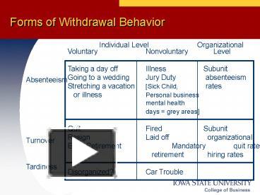 Forms of Withdrawal Behavior presentation | free to view