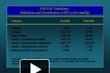ESH/ESC Guidelines: presentation | free to view