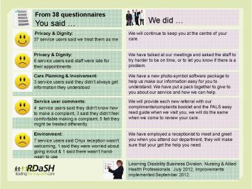 We will continue to keep you at the centre of your care. presentation ...