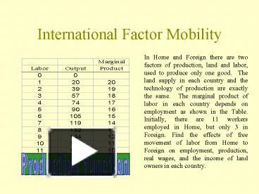 International Factor Mobility presentation | free to download