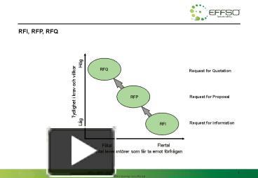 RFI, RFP, RFQ presentation | free to download