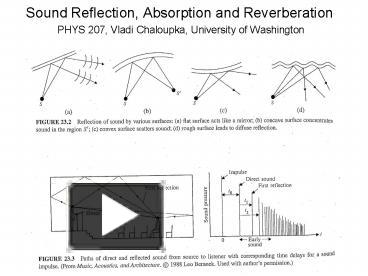 PPT – Sound Reflection, Absorption and Reverberation PowerPoint ...