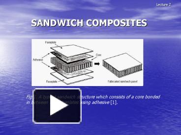 SANDWICH COMPOSITES presentation | free to view