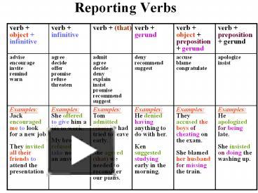 Reporting Verbs presentation | free to download
