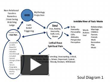 Soul Diagram I presentation | free to download