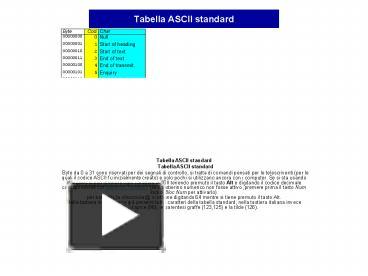 Tabella ASCII standard presentation | free to download