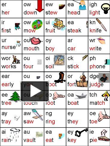 PPT – phonogram chart - Katy Independent School District PowerPoint ...