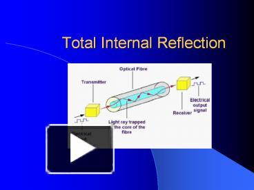 Total Internal Reflection presentation | free to download