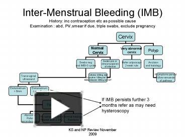 Inter-Menstrual Bleeding (IMB) History: inc contraception etc as ...