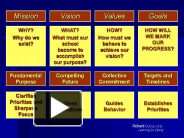 Richard Dufour, et.al. presentation | free to download