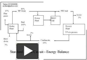 Steam Distribution presentation | free to view